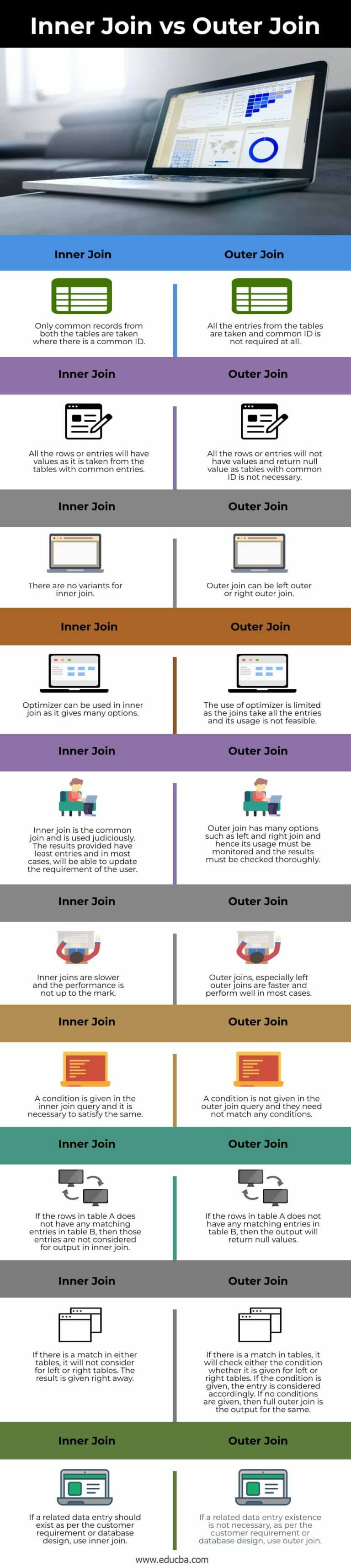 Inner Join vs Outer Join | Top 10 Comparisons of Inner Join vs Outer Join