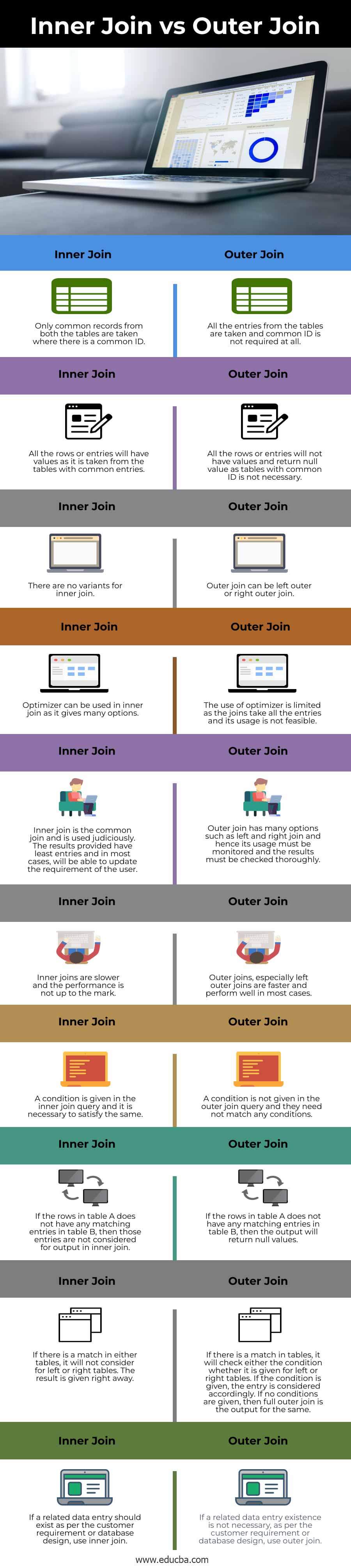 How To Inner Join 2 Tables In Excel For Differences Between Two