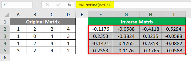 MINVERSE in Excel | How to use the MINVERSE Function in Excel?
