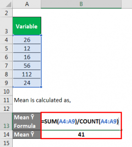 Kurtosis Formula | Explantion, Example with Excel Template