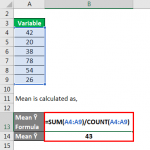 Kurtosis Formula | Explantion, Example with Excel Template