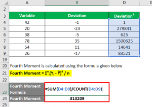 Kurtosis Formula | Explantion, Example with Excel Template
