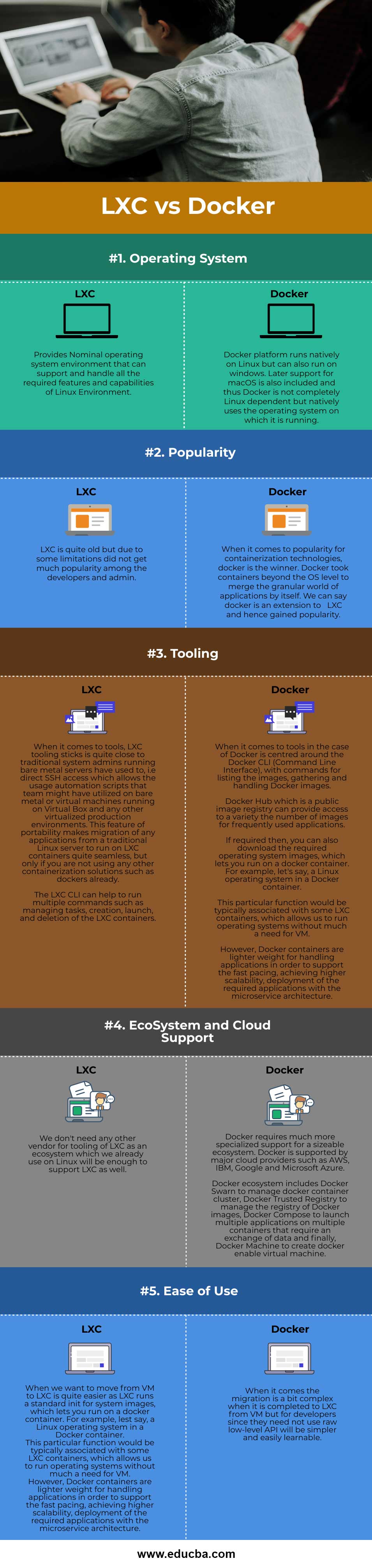 LXC Vs Docker Guide To Top 7 Comparison Of Linux Containers