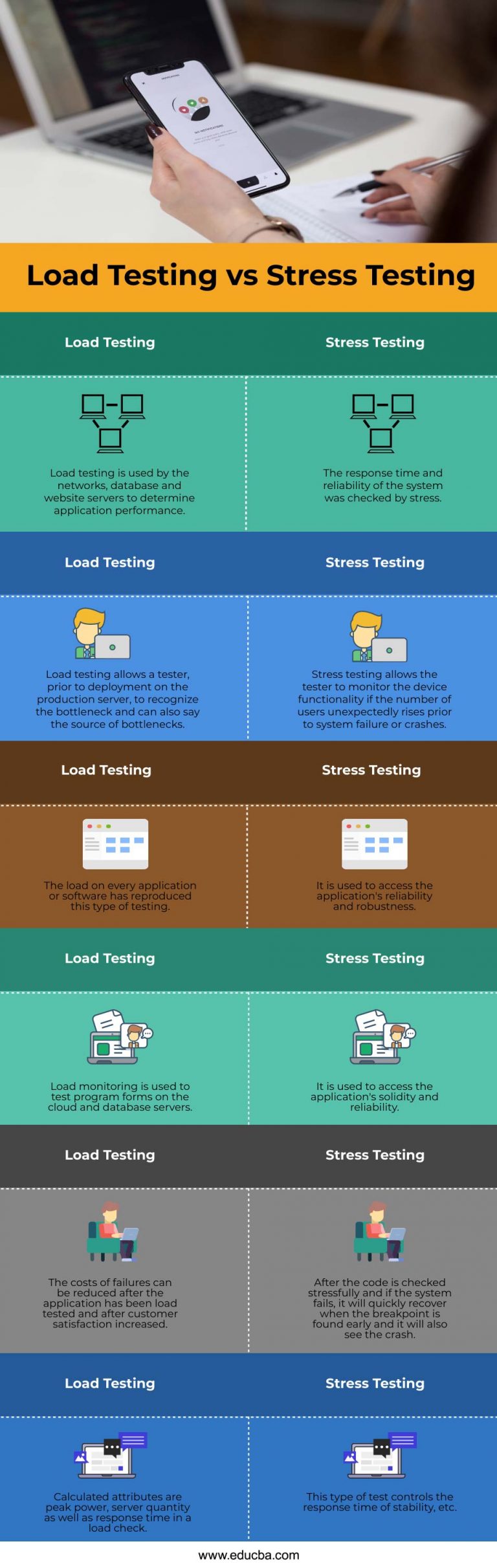 Load Testing Vs Stress Testing Top 6 Comparison Key Features