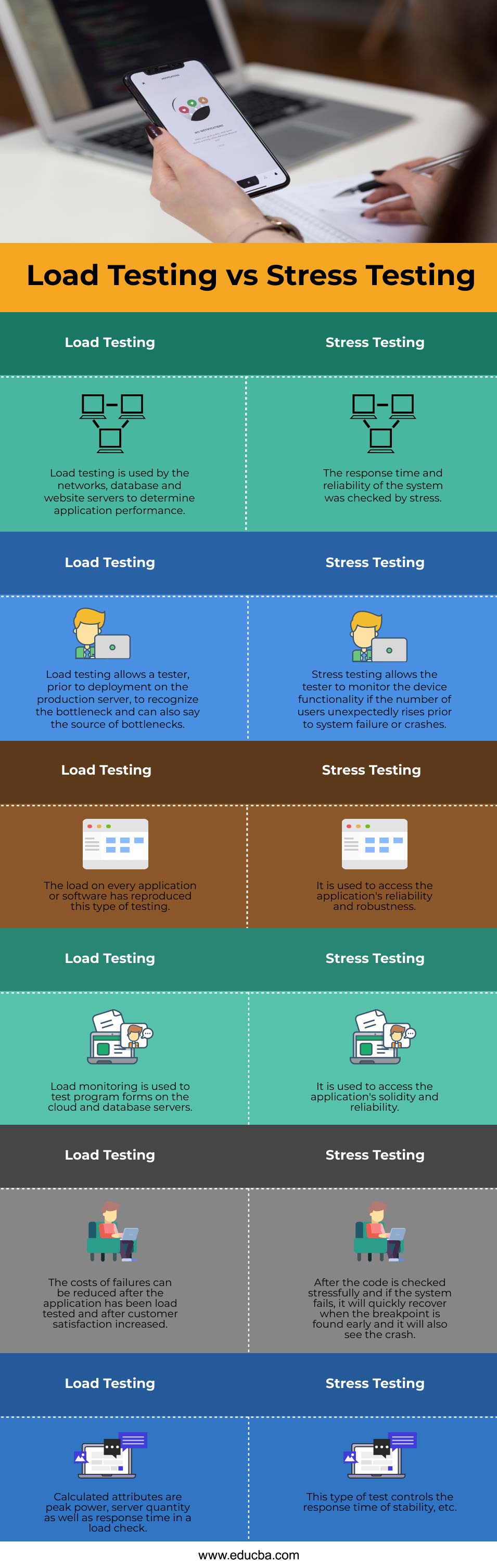 Load Testing Vs Stress Testing Top 6 Comparison Key Features