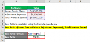 Loss Ratio Formula | Calculator (Example with Excel Template)