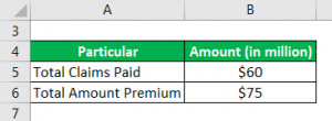 Loss Ratio | Example and Explanation with Excel Template