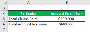 Loss Ratio | Example and Explanation with Excel Template