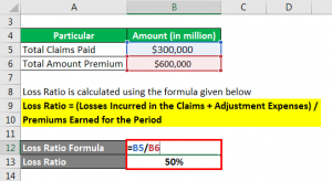 Loss Ratio | Example and Explanation with Excel Template