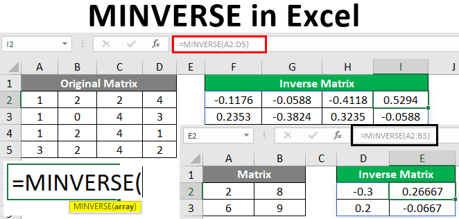 MINVERSE in Excel | How to use the MINVERSE Function in Excel?
