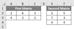 MMULT in Excel | Examples to Perform Matrix Multiplication in Excel