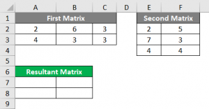 MMULT in Excel | Examples to Perform Matrix Multiplication in Excel