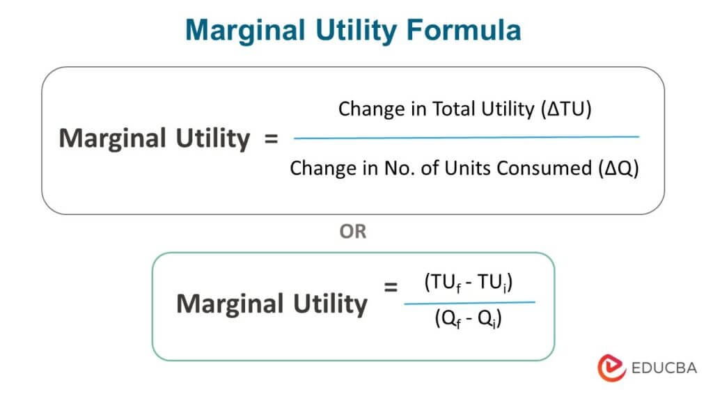 Marginal Utility