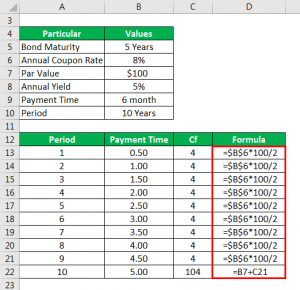 Modified Duration | Explanation, Example with Excel Template