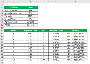 Modified Duration | Explanation, Example with Excel Template