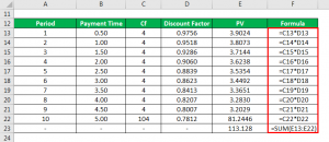 Modified Duration | Explanation, Example with Excel Template