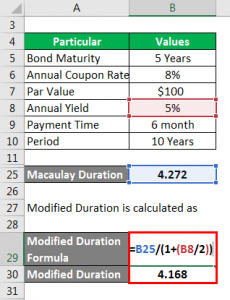 Modified Duration | Explanation, Example with Excel Template
