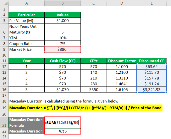 Modified Duration Formula Calculator Example With Excel Template 