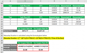 Modified Duration Formula | Calculator (Example with Excel Template)