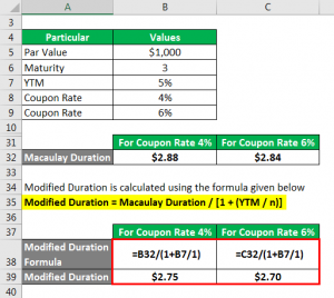 Modified Duration Formula | Calculator (Example with Excel Template)