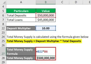 Multiplier Formula | Calculator (Example with Excel Template)