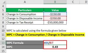 Multiplier Formula | Calculator (Example with Excel Template)