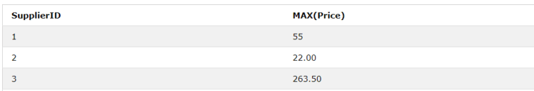 Mysql Max Function How Does Max Work Along With Examples