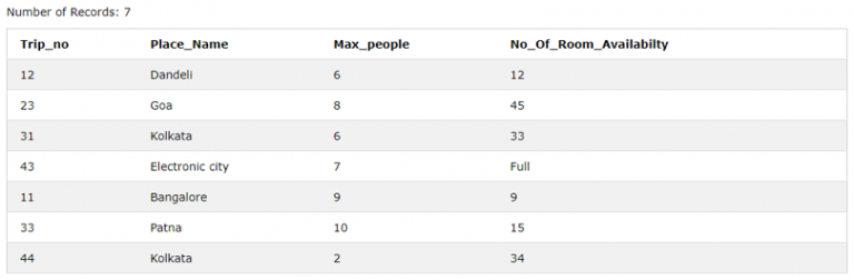 Natural Join SQL | Complete Guide to Natural Join SQL with Examples