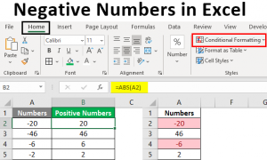 Negative Numbers In Excel | How To Use Negative Numbers In Excel?