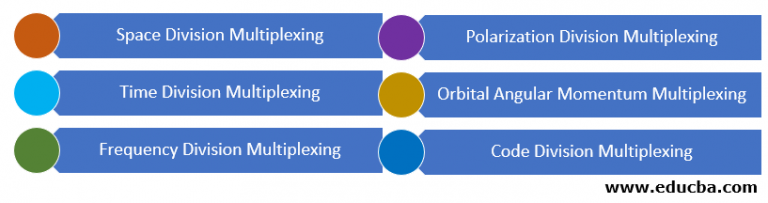 Multiplexing Techniques | Top 6 Awesome Types of Multiplexing Techniques