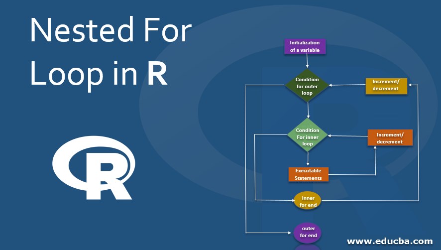 Nested For Loop In R Pjawegenerator