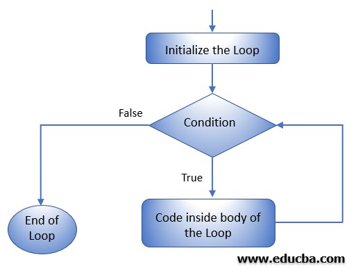 Nested Loop In Matlab Know How Nested Loop Functions In Matlab 