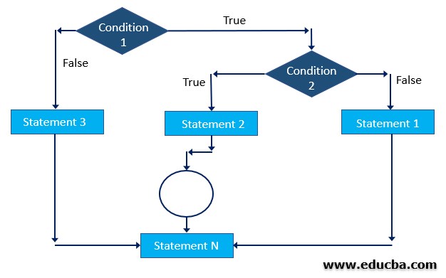 Nested If Statement Flowchart IMAGESEE