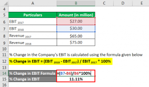 Operating Leverage Formula | Calculator (Example with Excel Template)