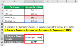 Operating Leverage Formula | Calculator (Example with Excel Template)