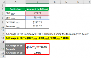 Operating Leverage Formula | Calculator (Example with Excel Template)
