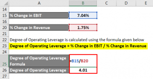 Operating Leverage Formula | Calculator (Example with Excel Template)