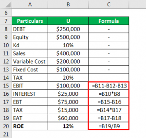Overcapitalization | Examples | Explanation with Excel Template