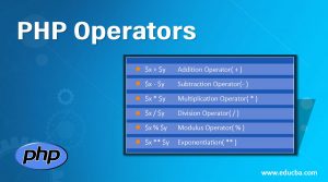 PHP Operators | 6 Awesome Types of PHP Operators You Need To Know