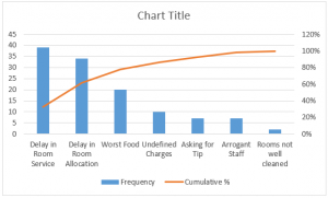 Pareto Analysis in Excel | How to Use Pareto Analysis in Excel?