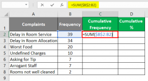 Pareto Analysis in Excel | How to Use Pareto Analysis in Excel?
