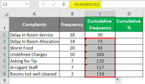Pareto Analysis in Excel | How to Use Pareto Analysis in Excel?