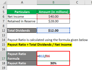 Payout Ratio Formula | Calculator (Example with Excel Template)