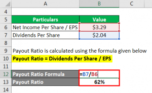 Payout Ratio Formula | Calculator (Example with Excel Template)
