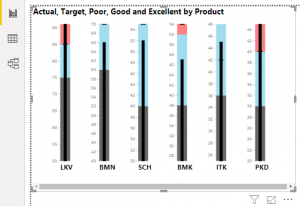 Power BI Bullet Chart | Know How to Use Power BI Custom Visuals