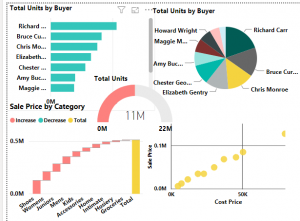Power BI Charts | Easy Steps to Create Charts in Power BI