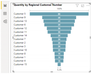 Power BI Drillthrough | How to Use Drillthrough Filter in Power BI?