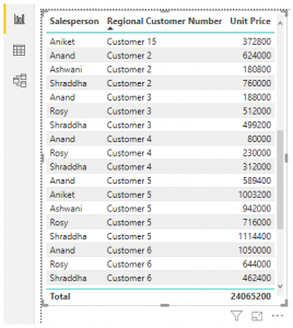 Power BI Drillthrough | How to Use Drillthrough Filter in Power BI?