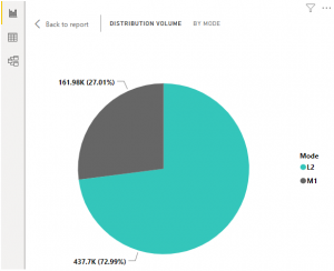Power BI Pie Chart | How to Design Pie Chart in Power BI?