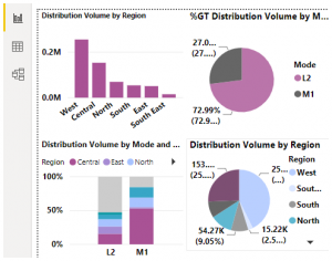 Power BI Themes | How to Set and Apply Custom Power BI Themes?